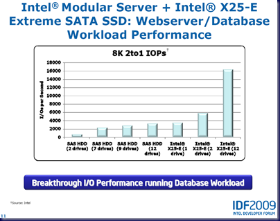 MPECS Inc. Blog: Intel Modular Server and Intel Solid-State Drive ...